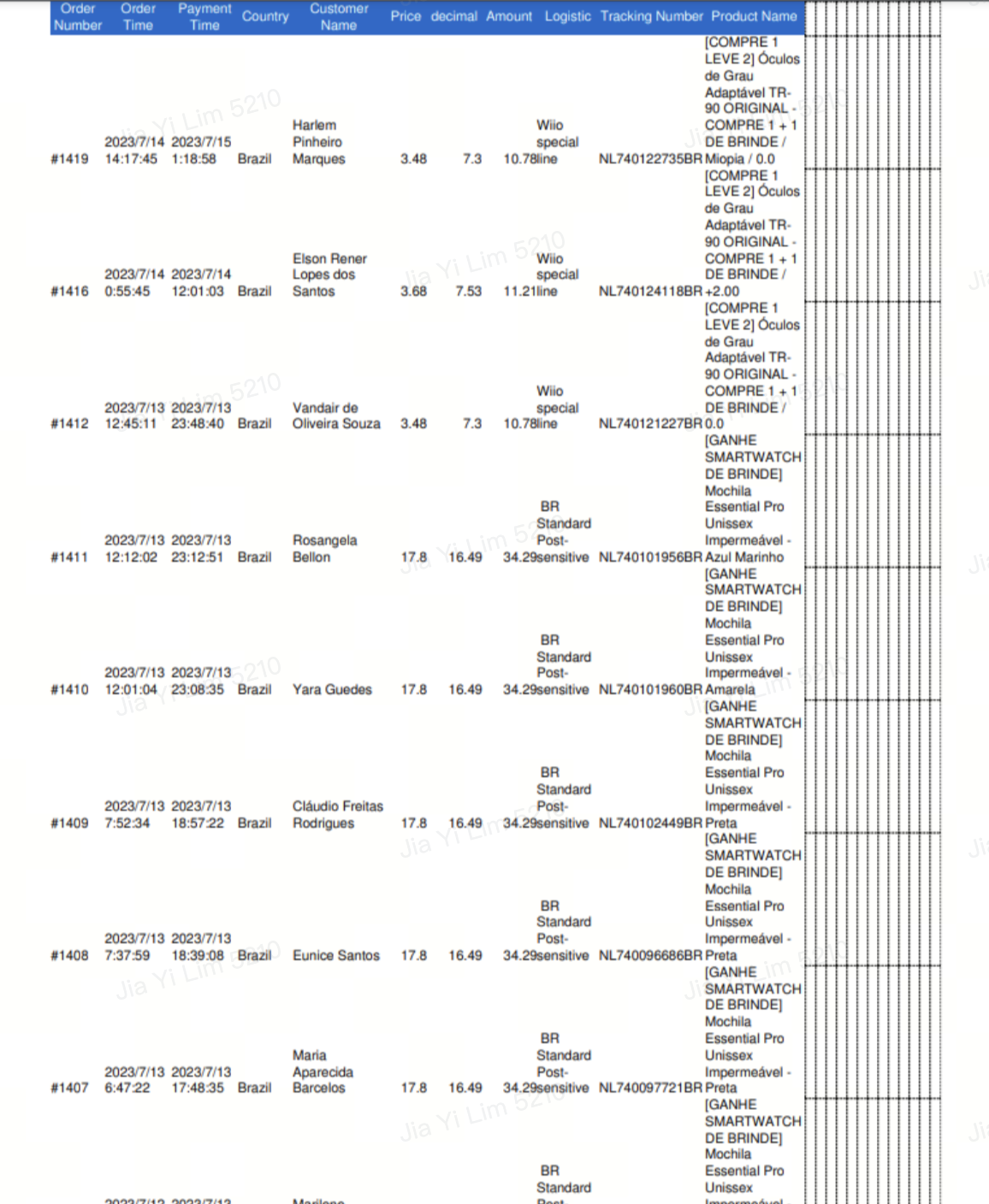 About ACE Fulfillment Verification