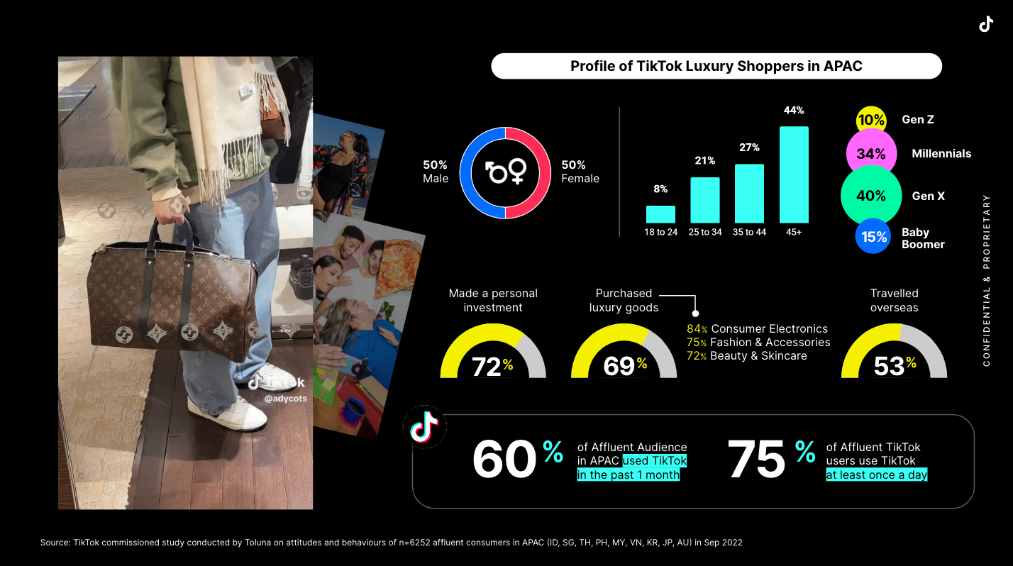 What’s Worth The Splurge For TikTok’s Luxury Beauty Shoppers? | TikTok For Business Blog