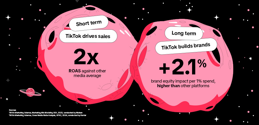 TikTok Works: Missions for the Modern Marketer - Exploring the Full ...